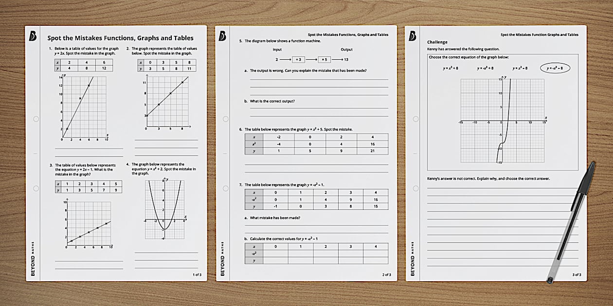 👉 Spot the Mistakes: Functions Worksheet | KS3 Algebra | Beyond