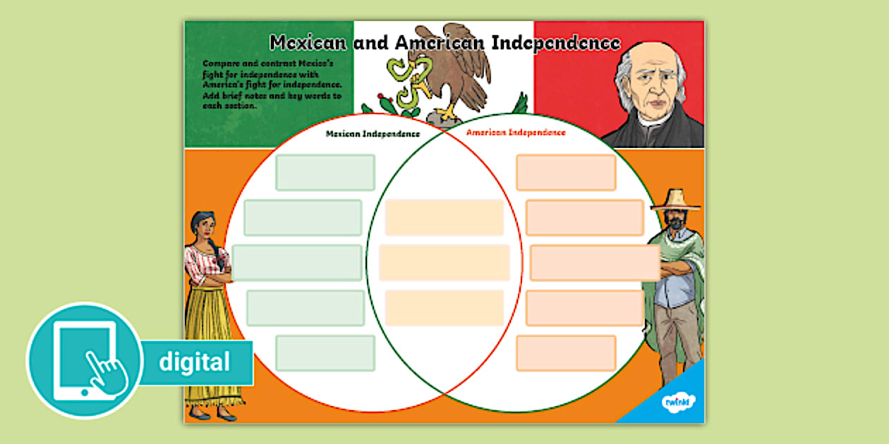 Compare & Contrast | Mexico & United States Independence Day