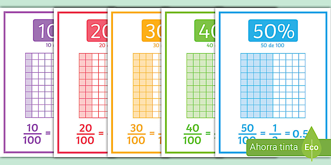 Carteles: Decimales, fracciones y porcentajes