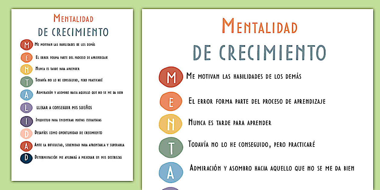 Póster: Mentalidad de crecimiento – Twinkl Art Gallery