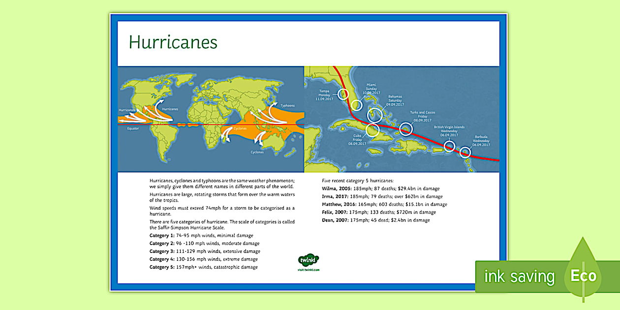 Hurricanes Display Poster (Teacher-Made) - Twinkl