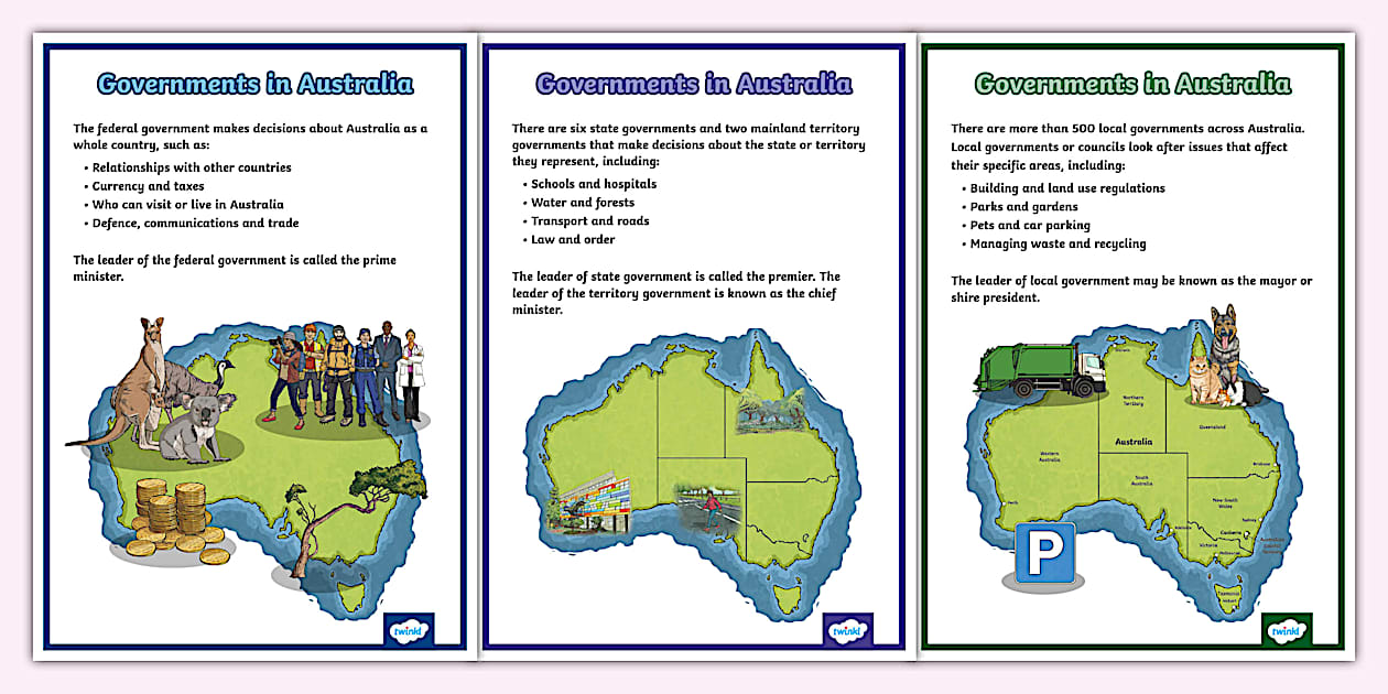 Governments in Australia Display Posters-Australia - Twinkl
