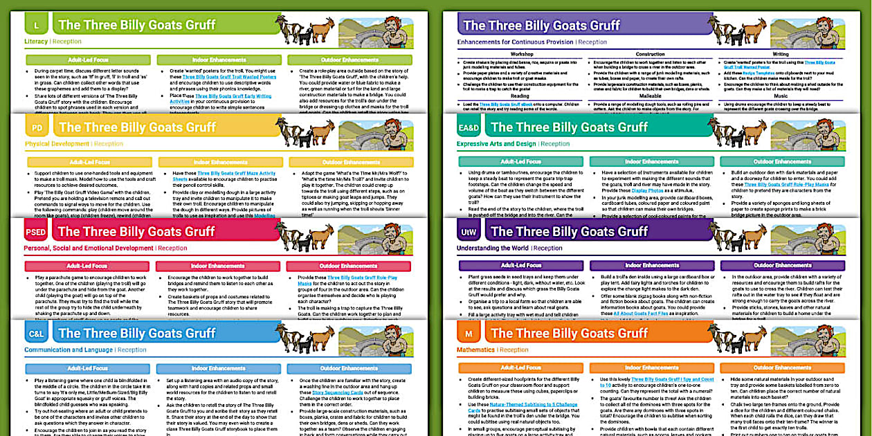 3 Billy Goats Gruff Planning and Provision Ideas (Reception)