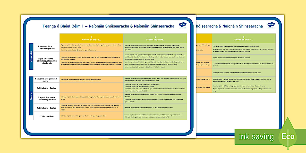 Oral Language Progression Steps Junior & Senior Infants Display Poster ...