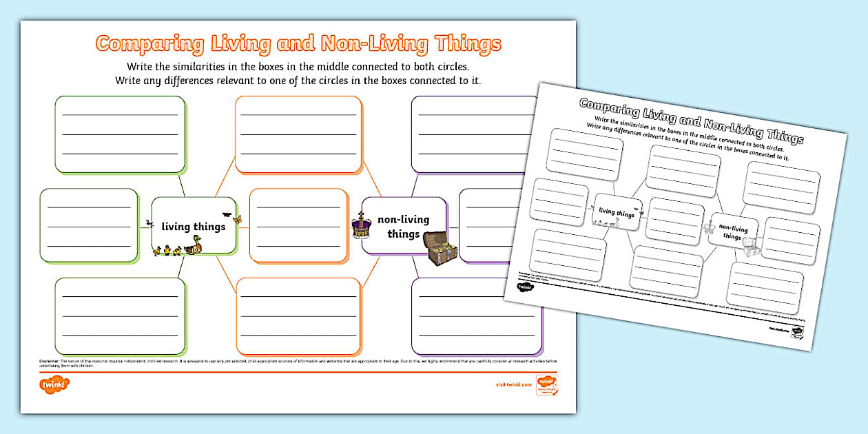 Comparing Living and Non-Living Things Mind Map - Twinkl
