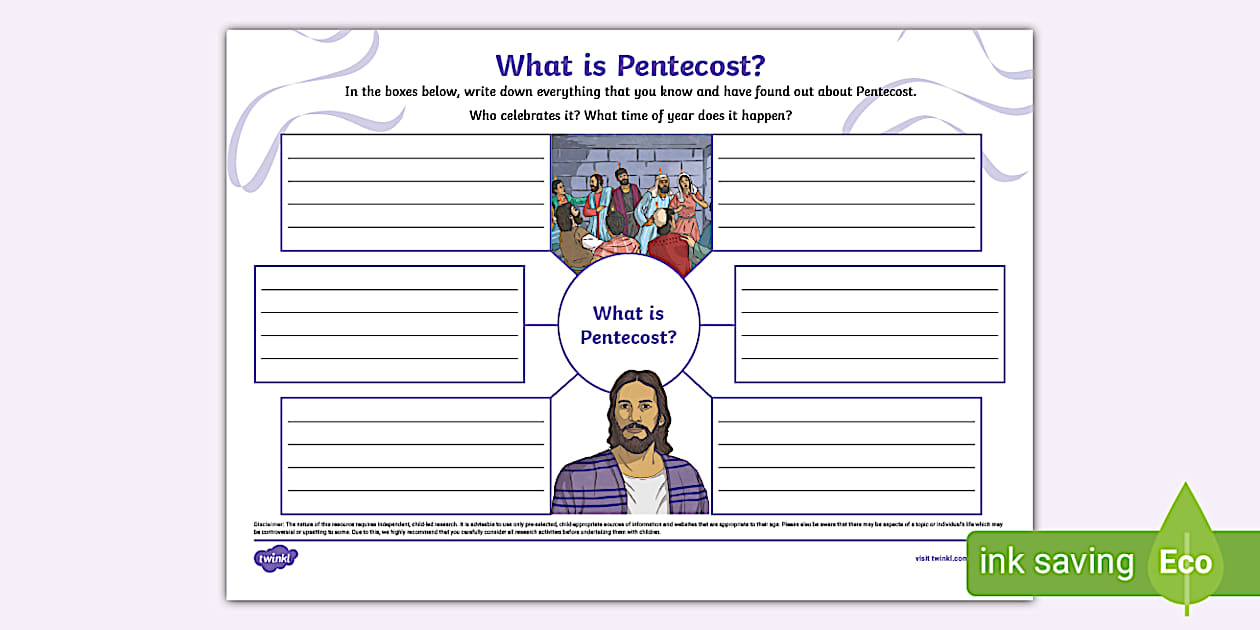 What Is Pentecost? Mind Map (teacher made) - Twinkl