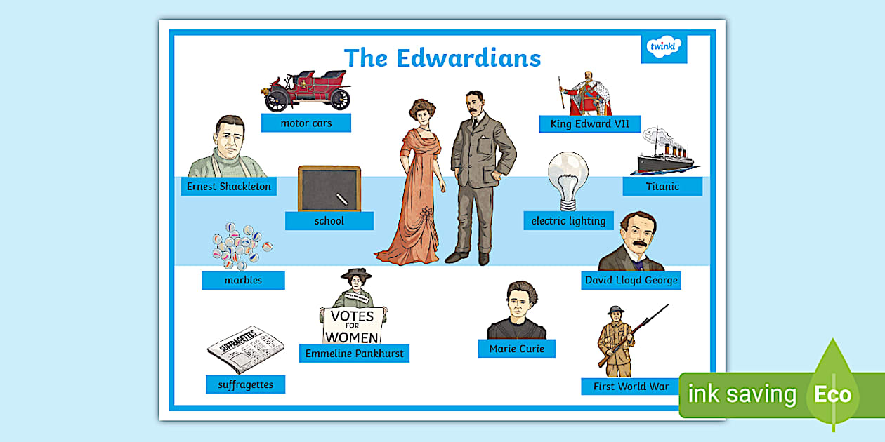 The Edwardians Vocabulary Poster Word Mat - History - KS2