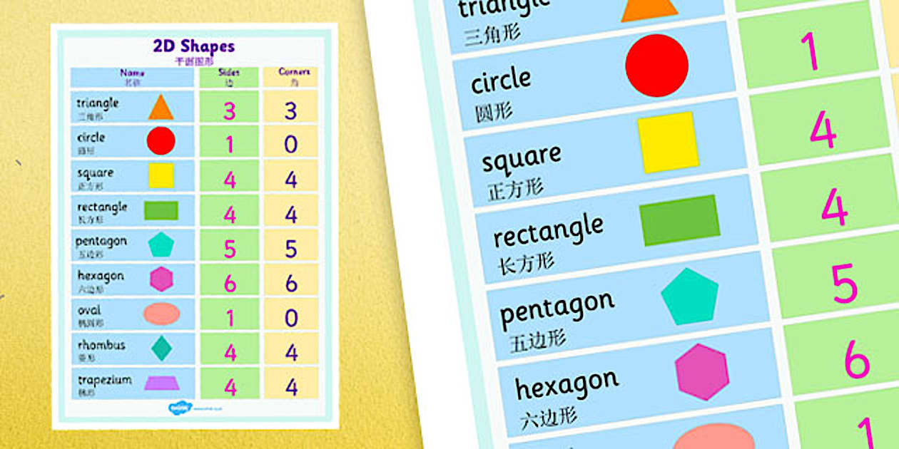 2D Shapes Properties Poster Mandarin Chinese Translation