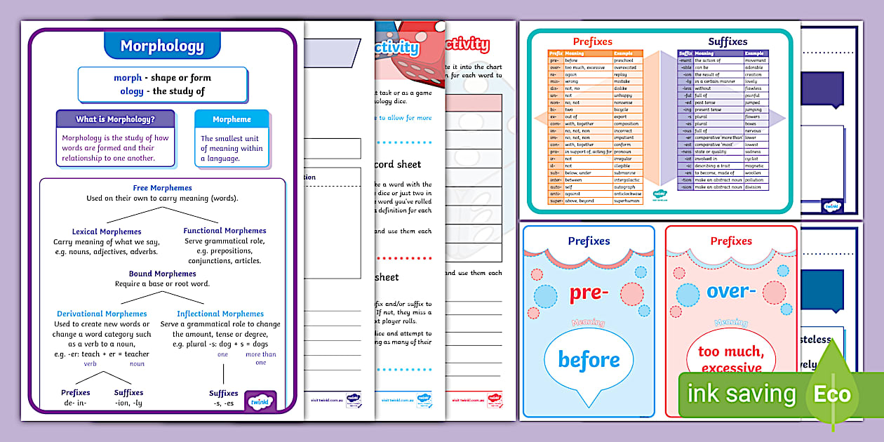 Morphology Resource Pack (teacher made) - Twinkl