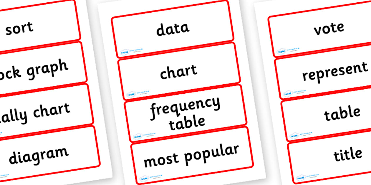 Year Four Numeracy Vocabulary Word Cards (teacher made)