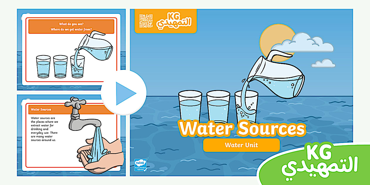 Water Sources - Water Unit (teacher made) - Twinkl
