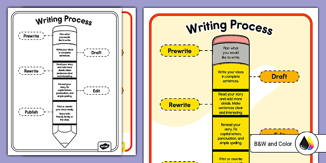 Writing Process Poster for 1st-2nd Grade (teacher made)