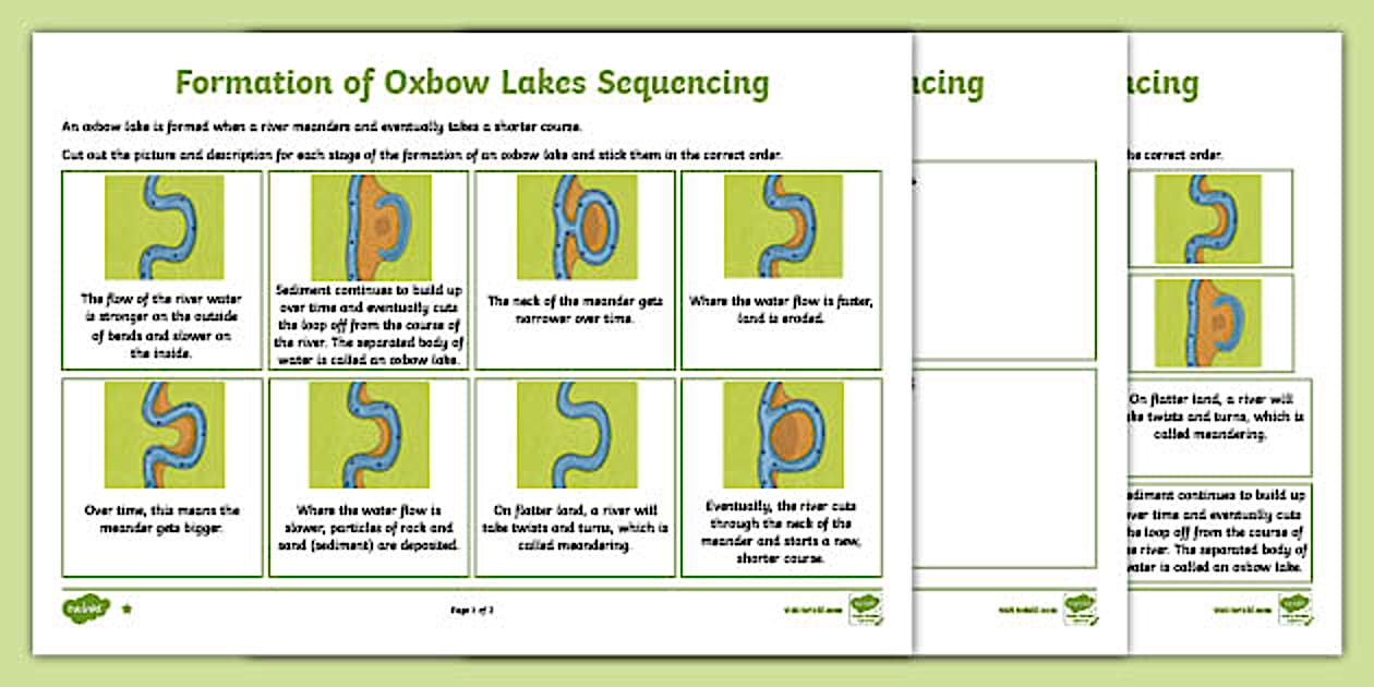 Black and White KS2 Formation of Oxbow Lakes Sequencing Activity
