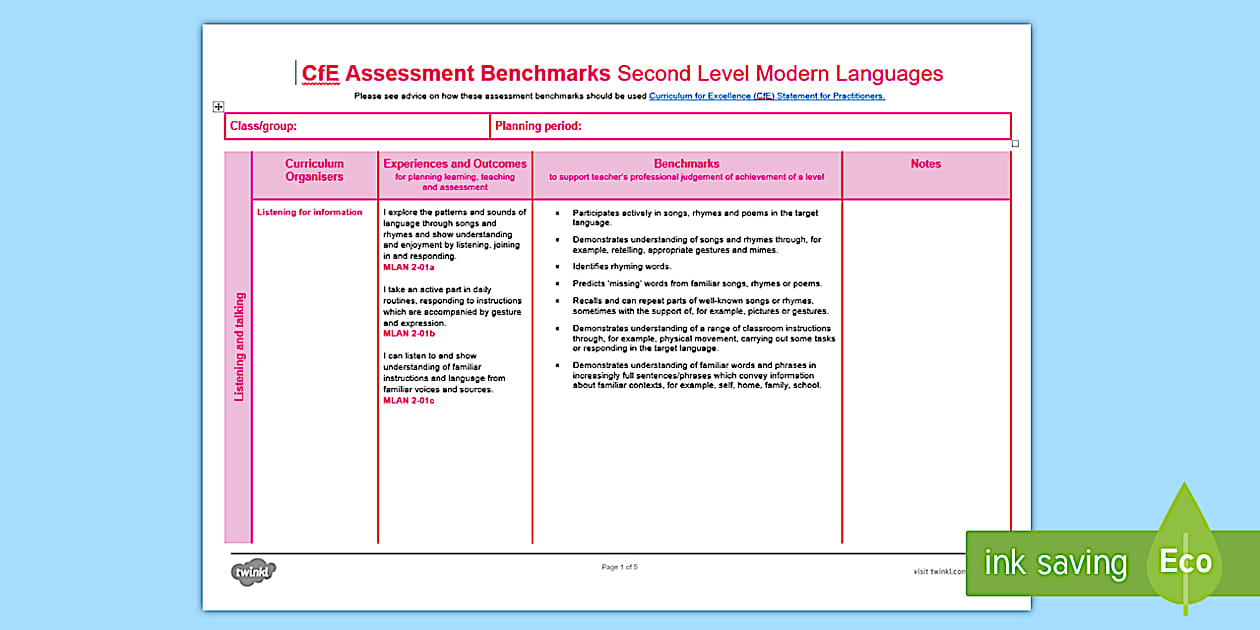 CfE Second Level Modern Languages Assessment Benchmarks Assessment Tracker