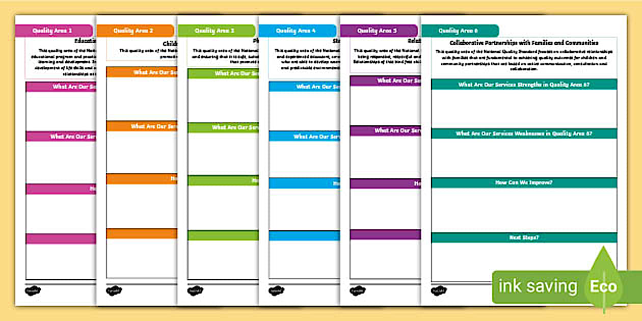 QIP Service Strengths and Weaknesses Template | Twinkl