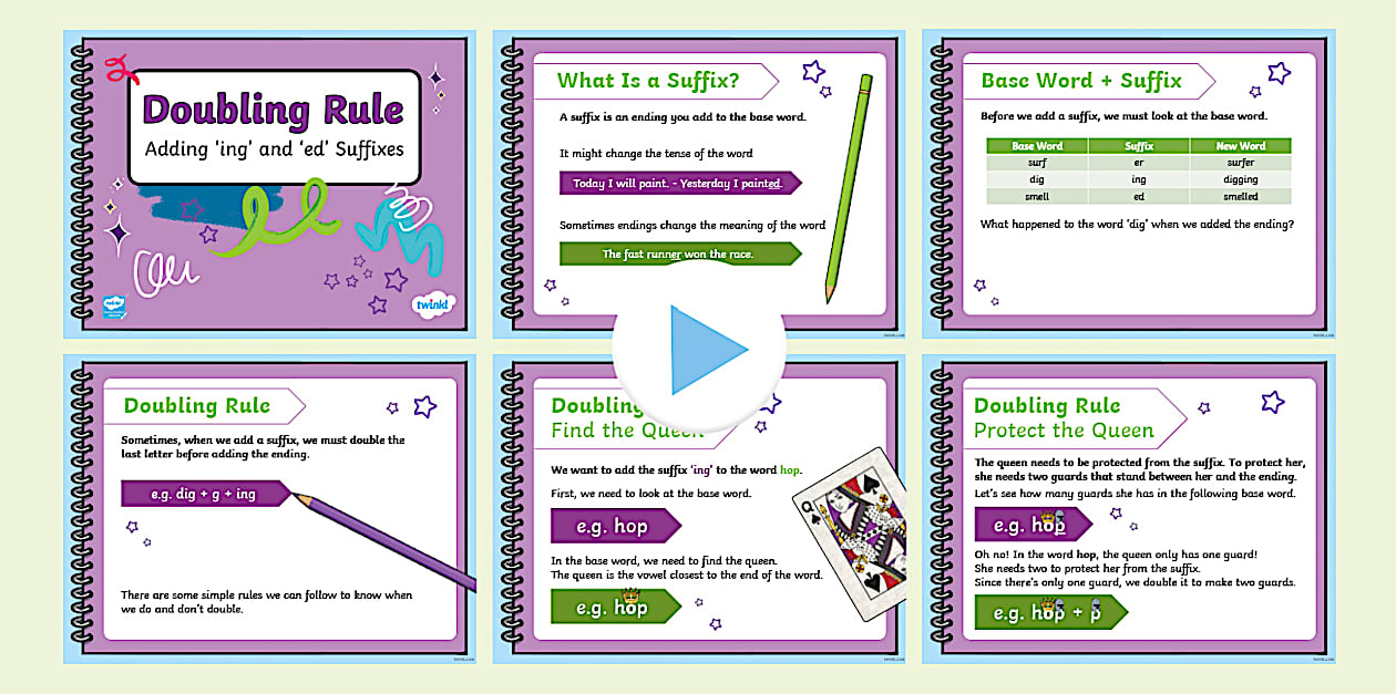 Doubling Rule PowerPoint: Adding -ing and -ed Suffixes