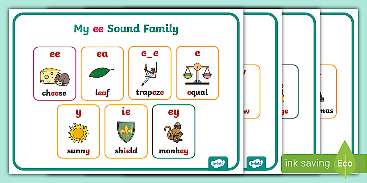 Editable Phonics Sound Families Display Posters - Twinkl