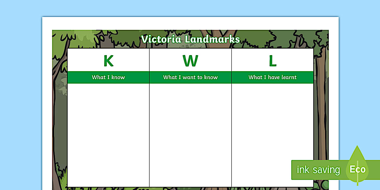 QLD Victorian Landmarks KWL Grid (teacher made) - Twinkl