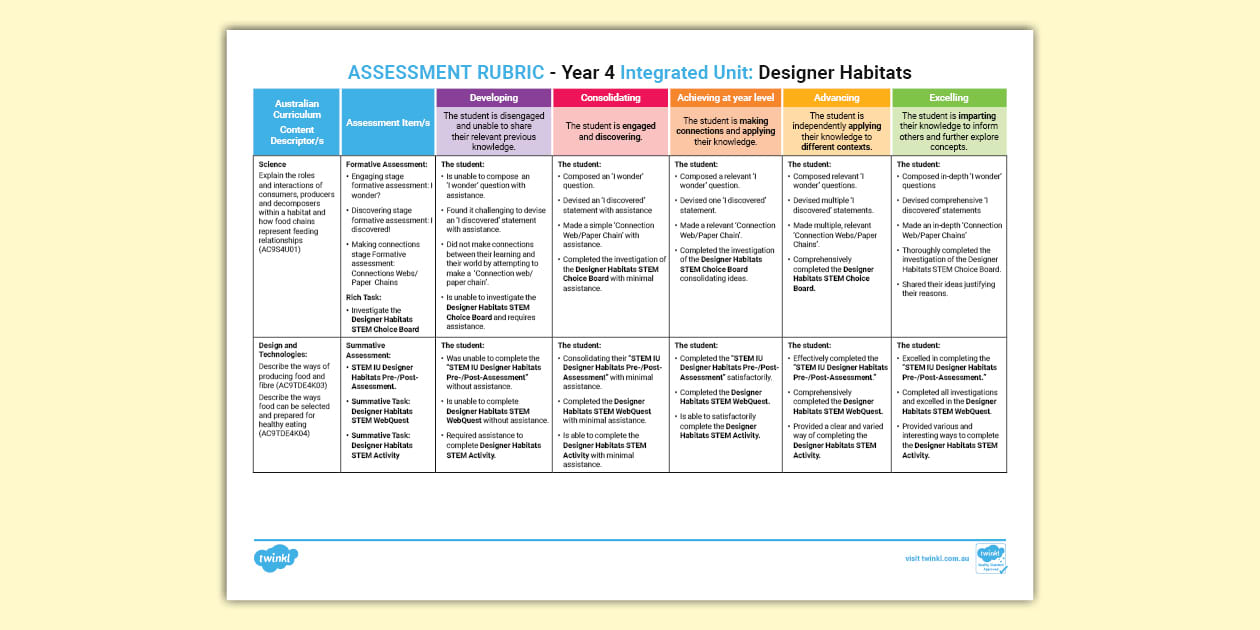 STEM IU Yr 4 Designer Habitats Assessment Rubric - Twinkl