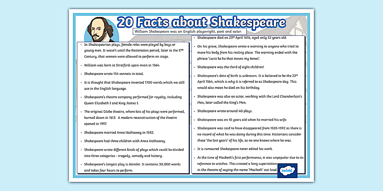 20 Facts about Shakespeare Display Poster - Twinkl