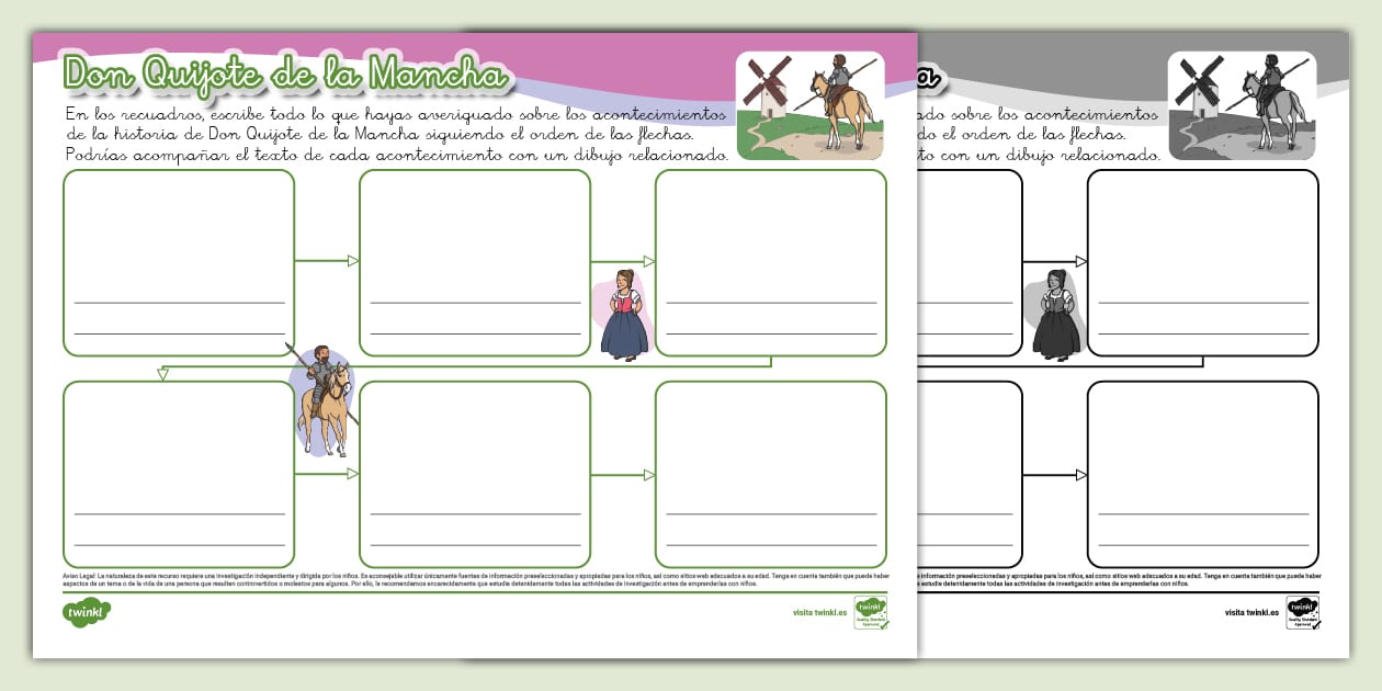 Mapa mental secuencial: Don Quijote de la Mancha - Twinkl