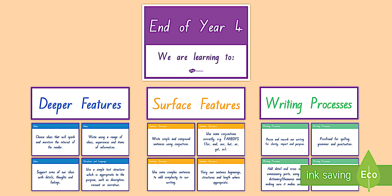 New Zealand Writing End of Year 4 Display Pack
