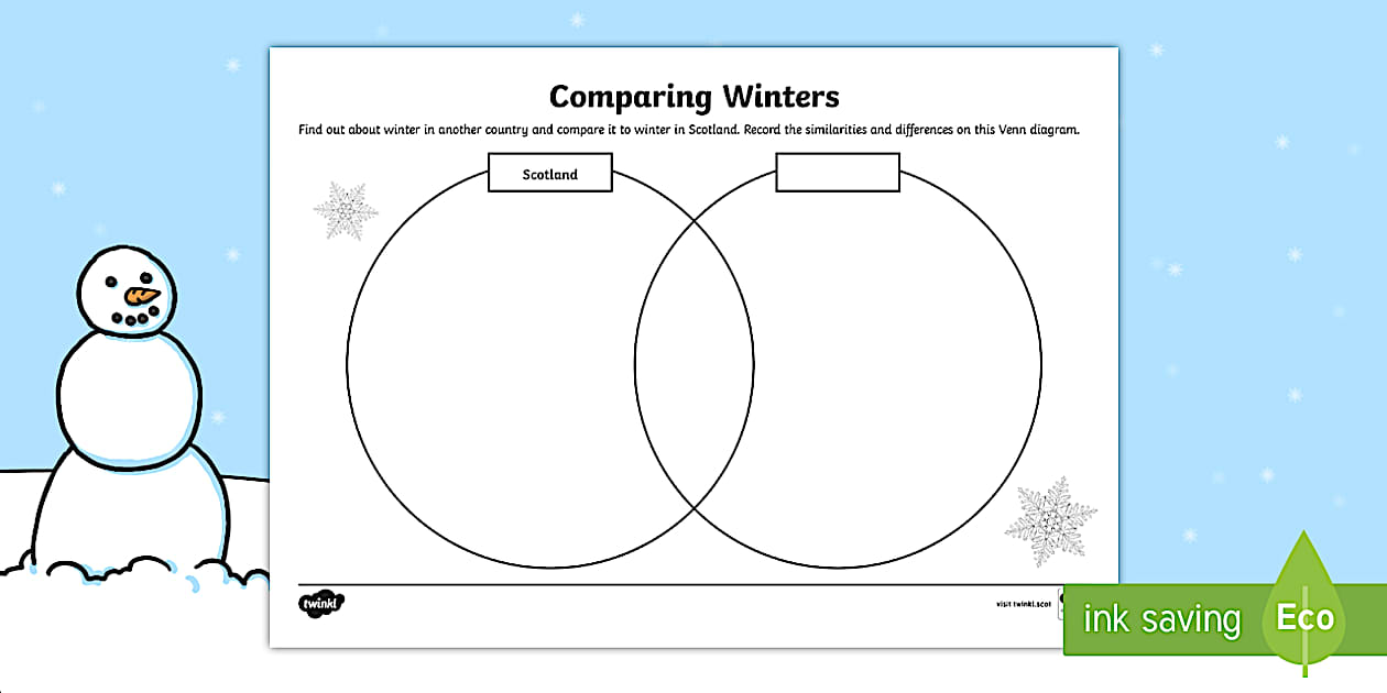 Winter Diagram Worksheet – Comparing Countries – CfE