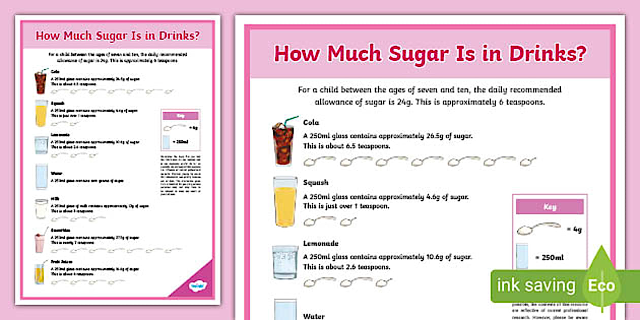 How Much Sugar is in Drinks? Display Poster (Teacher-Made)