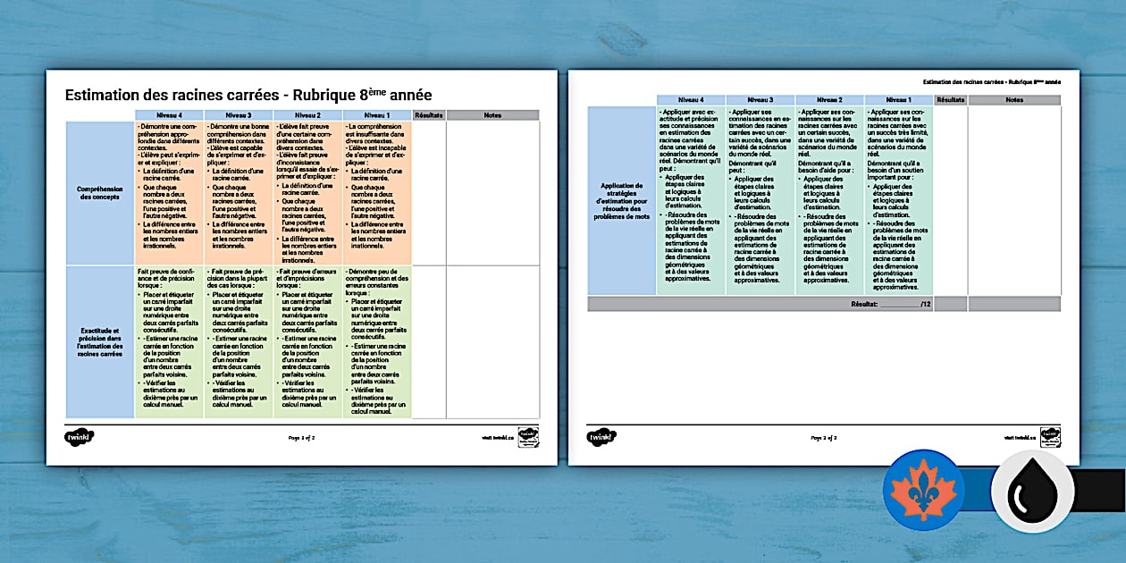 Estimating Square Roots Rubric - Grade 8 French - Twinkl