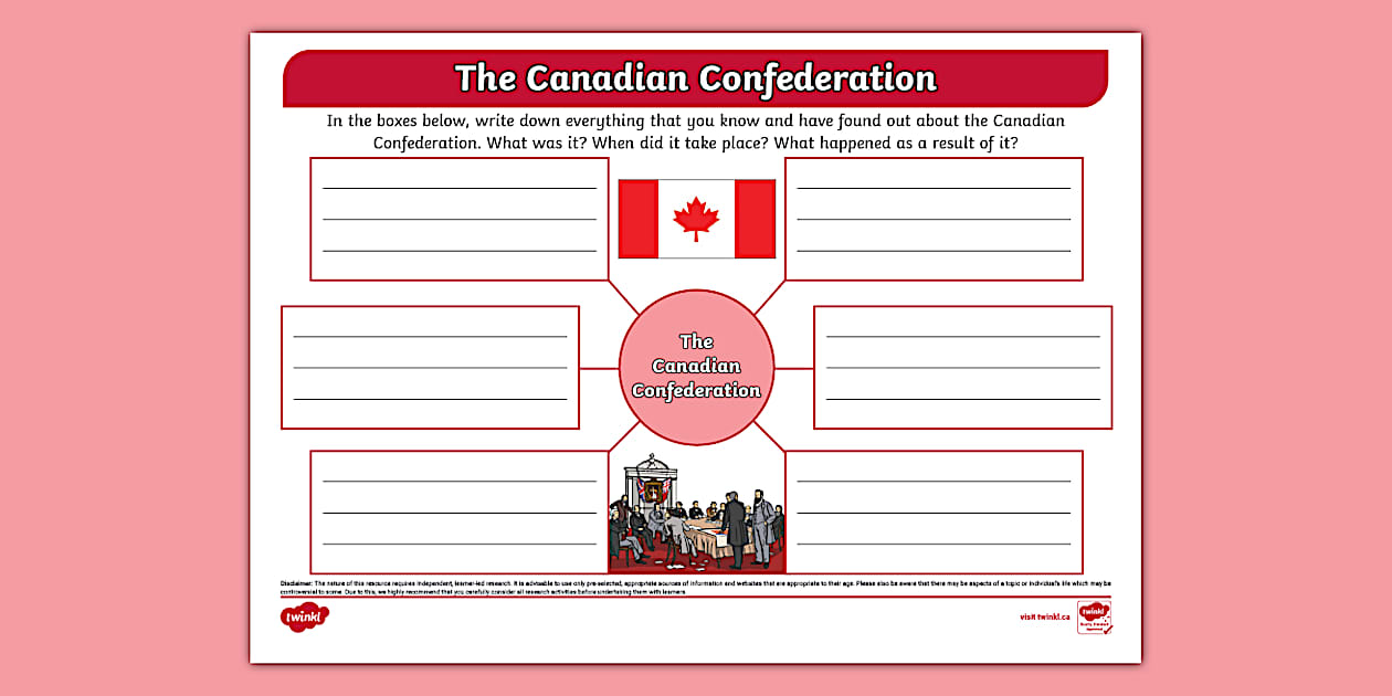 Canadian Confederation Mind Map - Twinkl