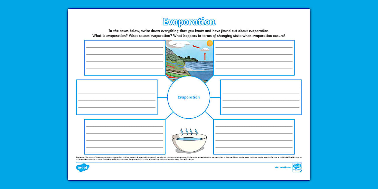 Evaporation Mind Map (teacher made) - Twinkl