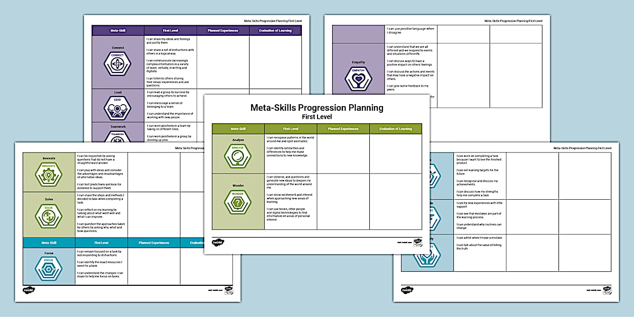 Meta-Skills Progression Planning Grid: First Level - Twinkl