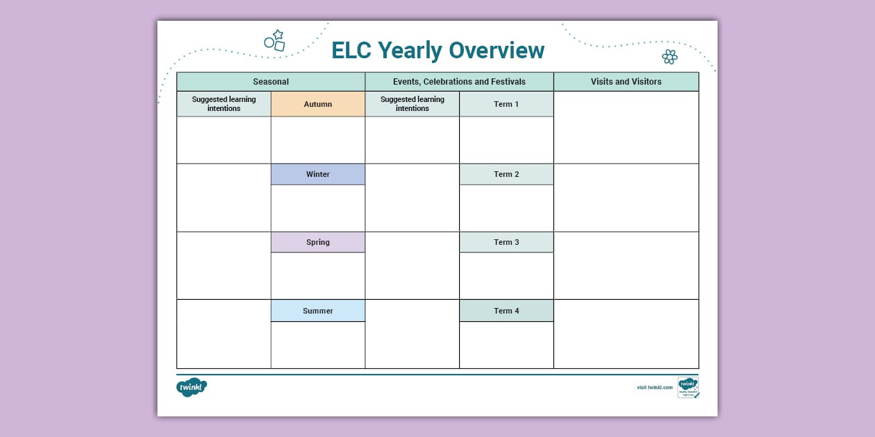 ELC Yearly Planning Overview Template (teacher made)