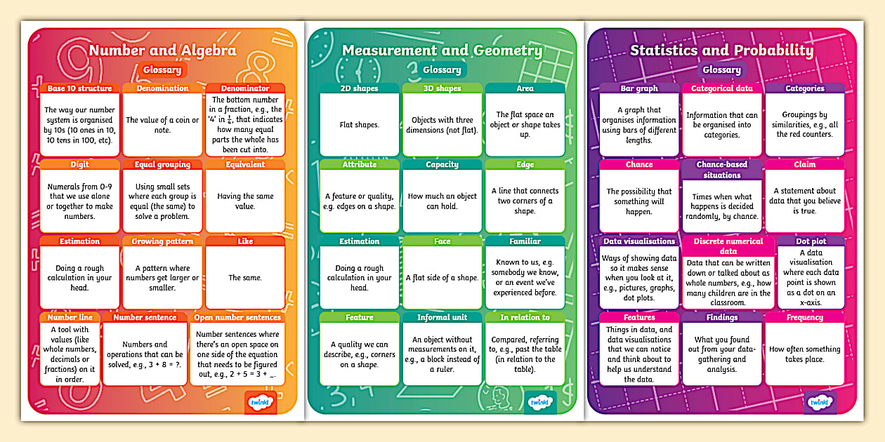 Phase 1 2025 NZ Maths Curriculum Glossary (teacher made)