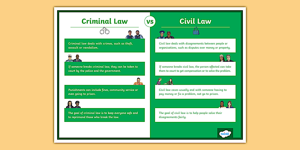 Criminal Law vs Civil Law - Display Poster - Twinkl