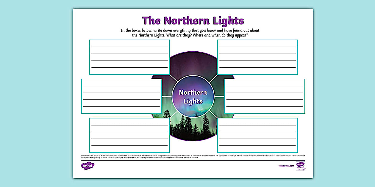 The Northern Lights Mind Map (teacher made) - Twinkl