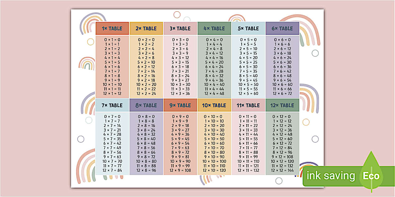 Muted Rainbow Themed Times Tables up to 12 Display Poster