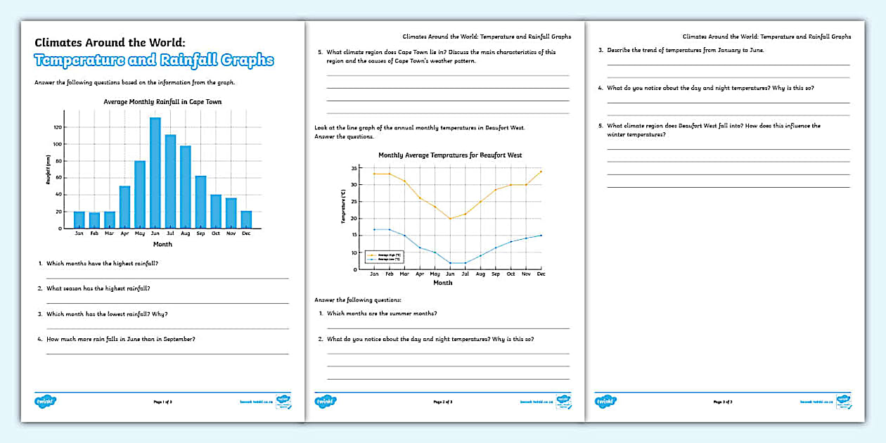 Climate: Temperature and Rainfall Graphs: Activity Sheet