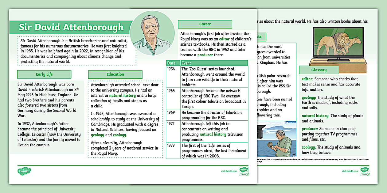 KS2 Sir David Attenborough Fact File (teacher made) - Twinkl