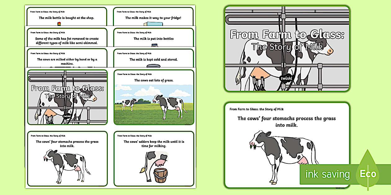 Editable From Farm to Glass the Story of Milk Story Sequencing Cards