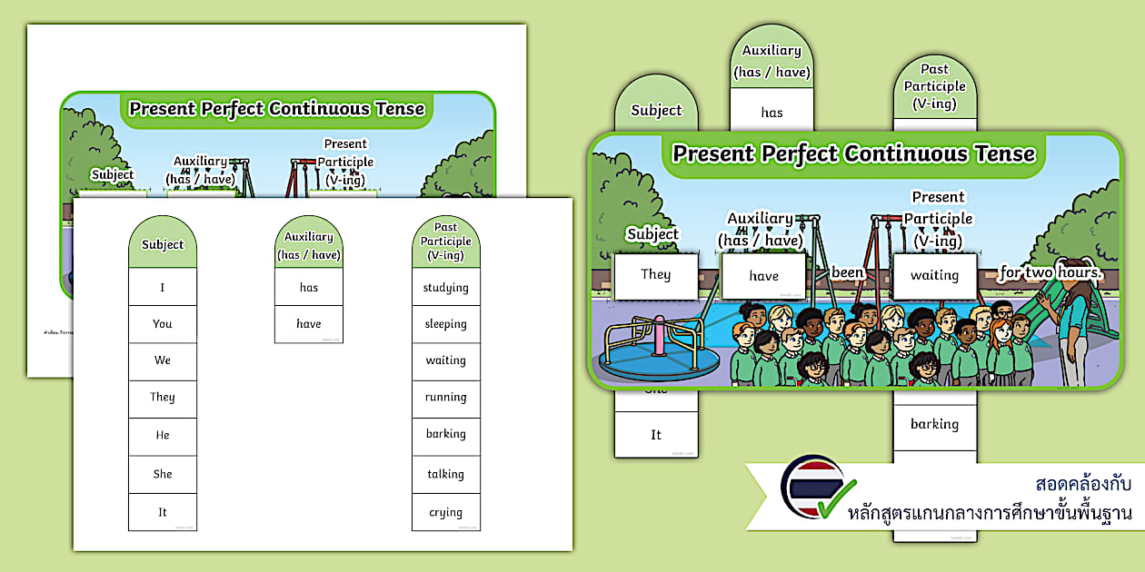 English Sentence Sliders - Present Perfect Continuous Tense