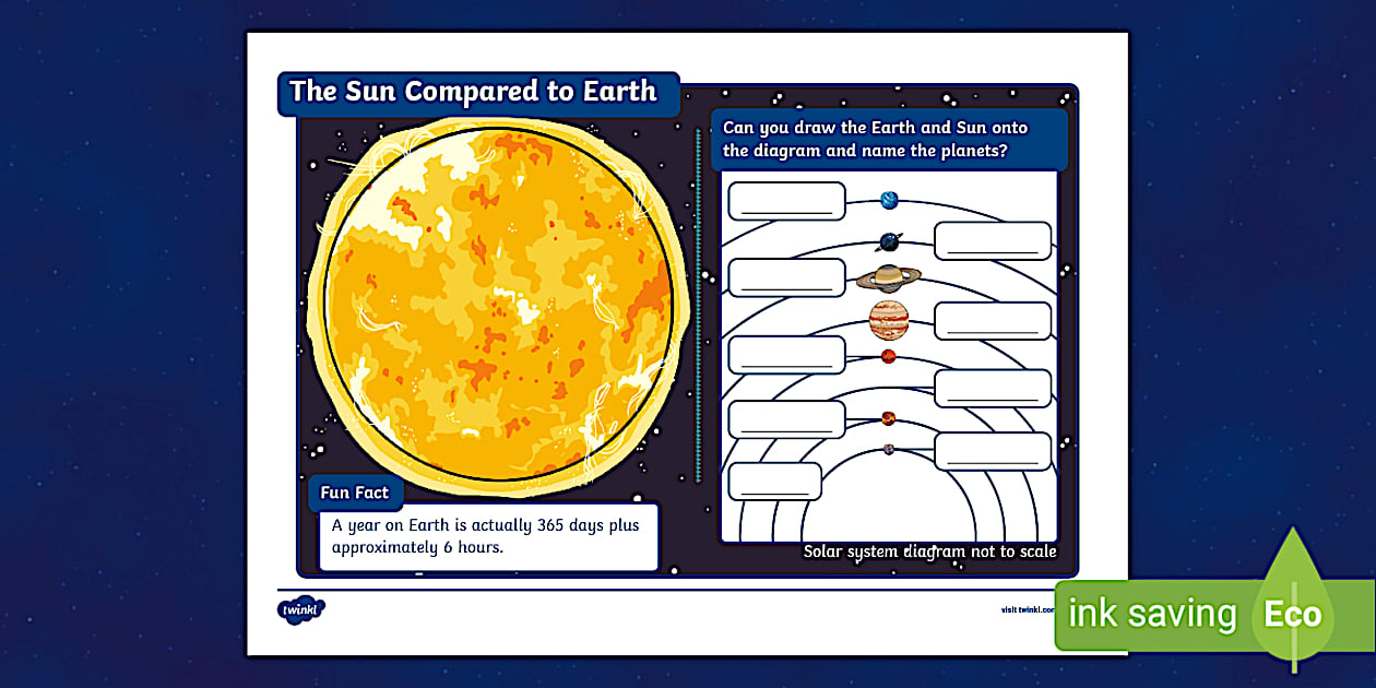 The Sun Compared to Earth Activity Sheet - Twinkl