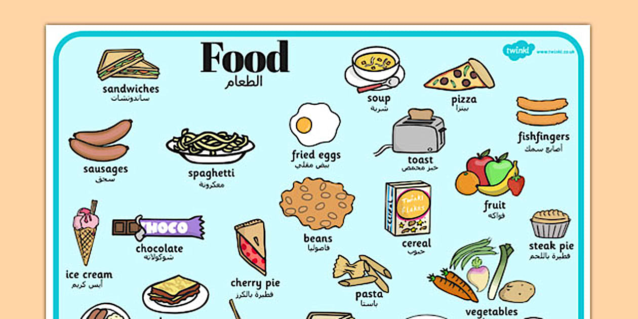 Food Word Mat Arabic Translation (Teacher-Made) - Twinkl