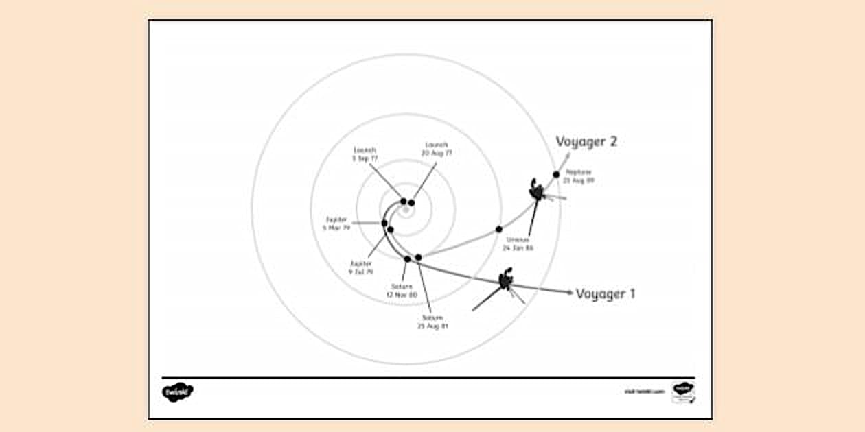 Map of Voyager Route Colouring Sheet | Colouring Sheets