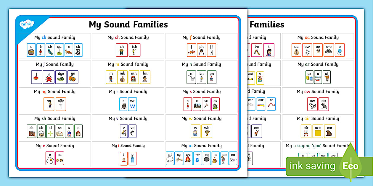 Cursive My Sound Families Word Mat (teacher made) - Twinkl