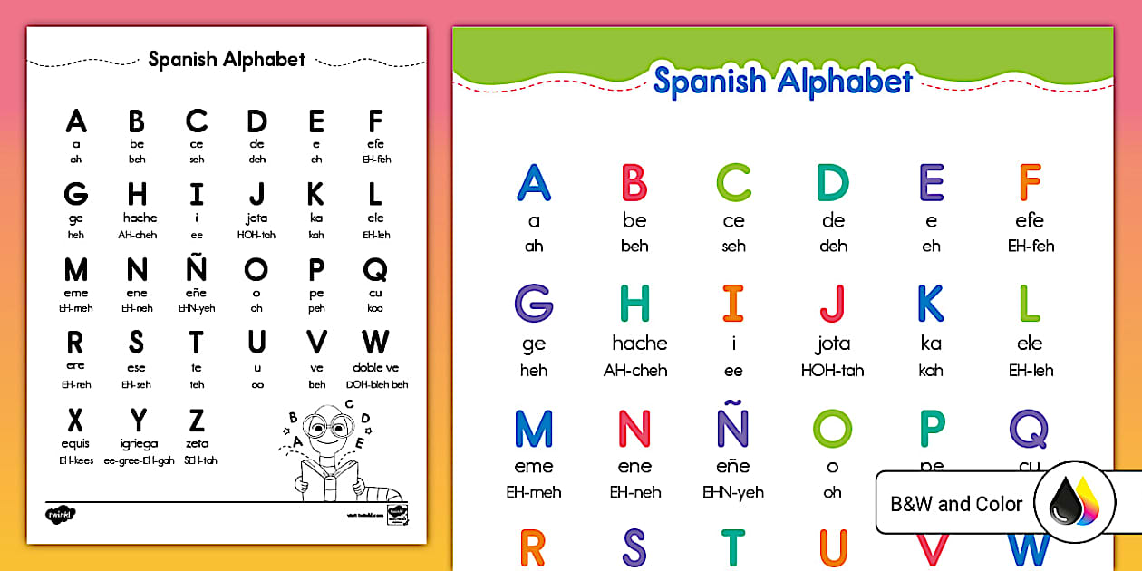 Alphabet in Spanish with Phonetic Spelling | Twinkl USA