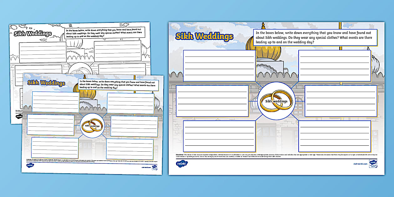 Sikh Wedding Mind Map (teacher made) - Twinkl
