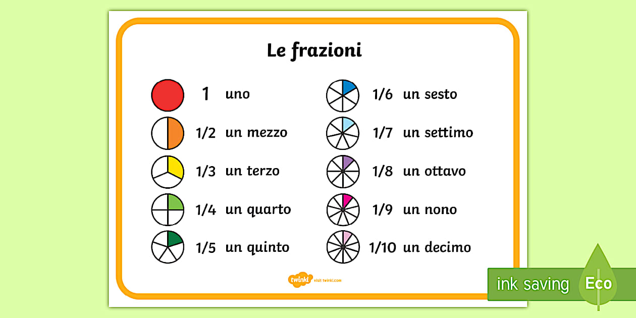 Le frazioni Vocabolario Illustrato (teacher made) - Twinkl
