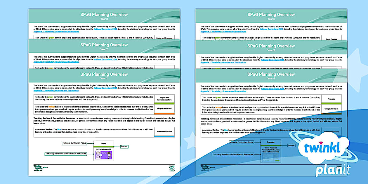 English: SPaG Overview: Y1 - Y6 (teacher made) - Twinkl