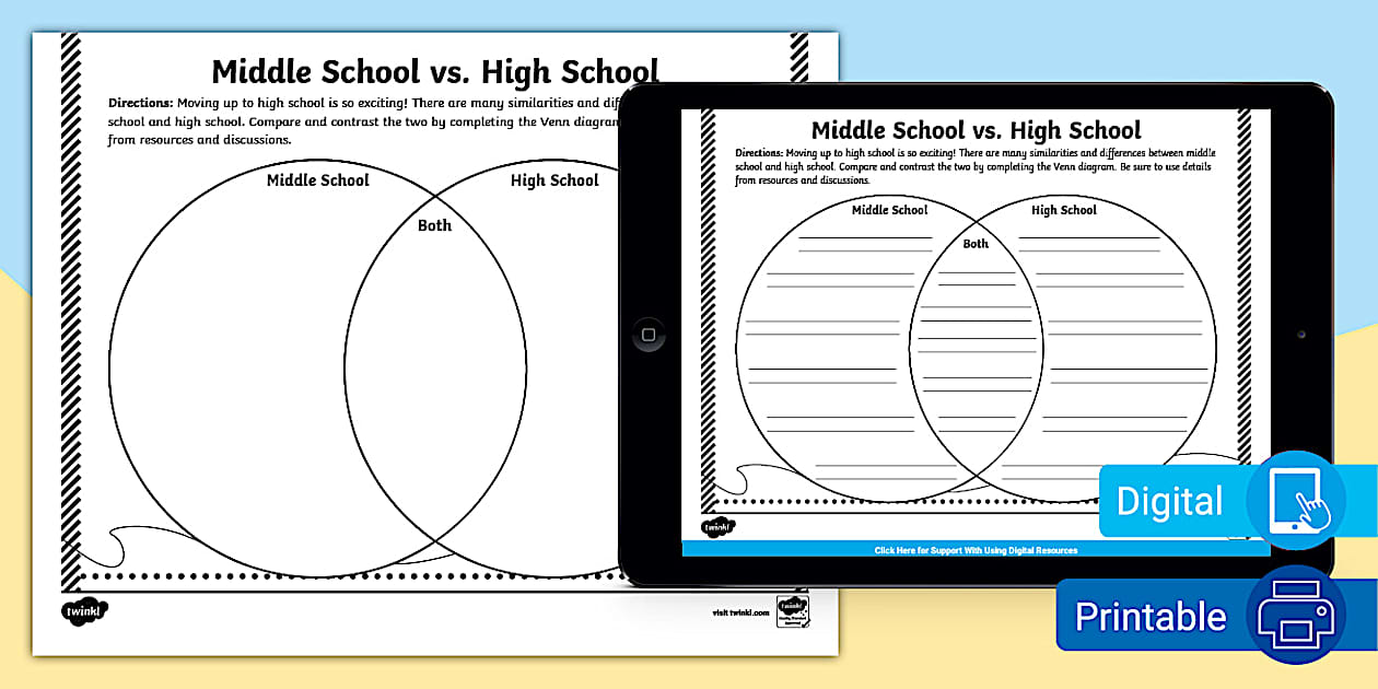 Eighth Grade Moving up to High School Venn Diagram - Twinkl